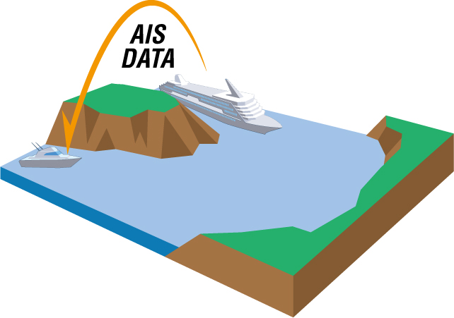 Diferencias entre el radar marino y el AIS | Furuno Academy
